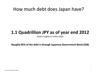20130603 BH Report: Japanese Government Debt | PPT