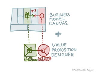 Value Proposition Canvas (explained) | PDF