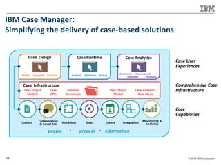 2013 06 04_5228_case_manager_overview__micha | PPT