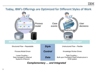 2013 06 04_5228_case_manager_overview__micha | PPT