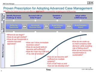 2013 06 04_5806_case_manager_implementation__ | PPT