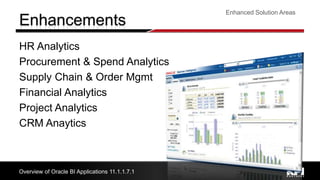 Oracle Business Intelligence Logo