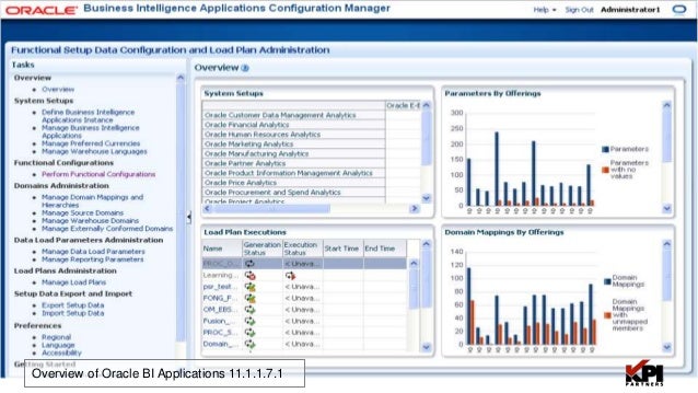 Overview Of Oracle Business Intelligence Applications