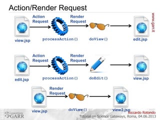 Job Managment Portlet | PPT