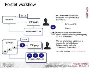 Job Managment Portlet | PPTX
