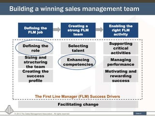Building a Winning Sales Management Team: The Force Behind the Force | PPTX