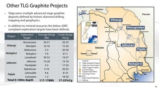 Graphite Projects in Sweden Talga Presentation June 2013 | PPT