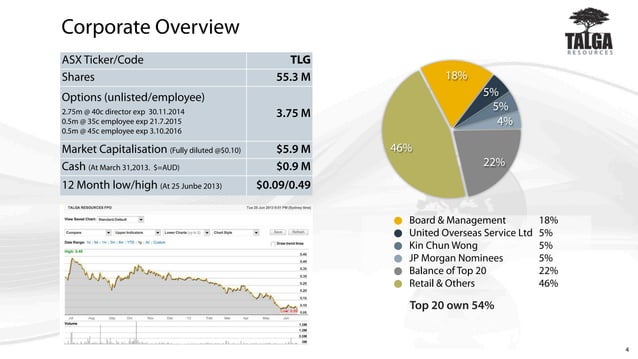 Graphite Projects in Sweden Talga Presentation June 2013 | PPT