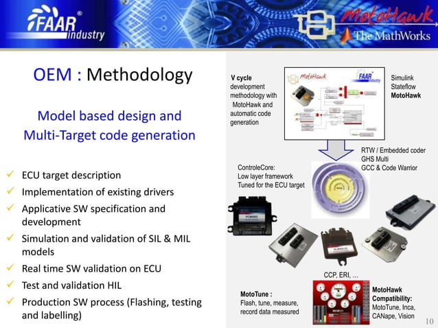 201306170 a vuk - faar industry overview | PPT