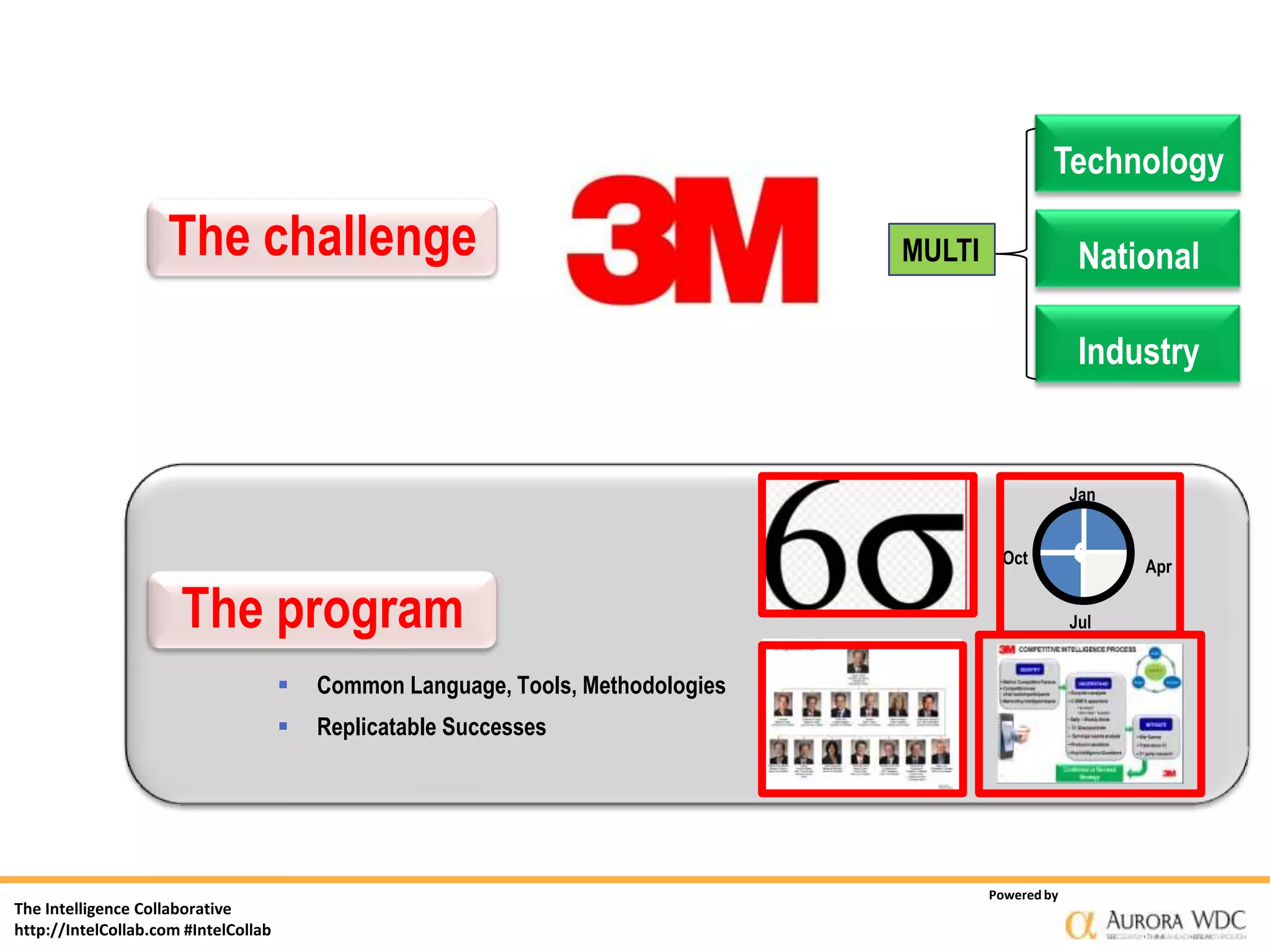 How 3M Applies Lean Principles to Make Competitive Intelligence Impact ...