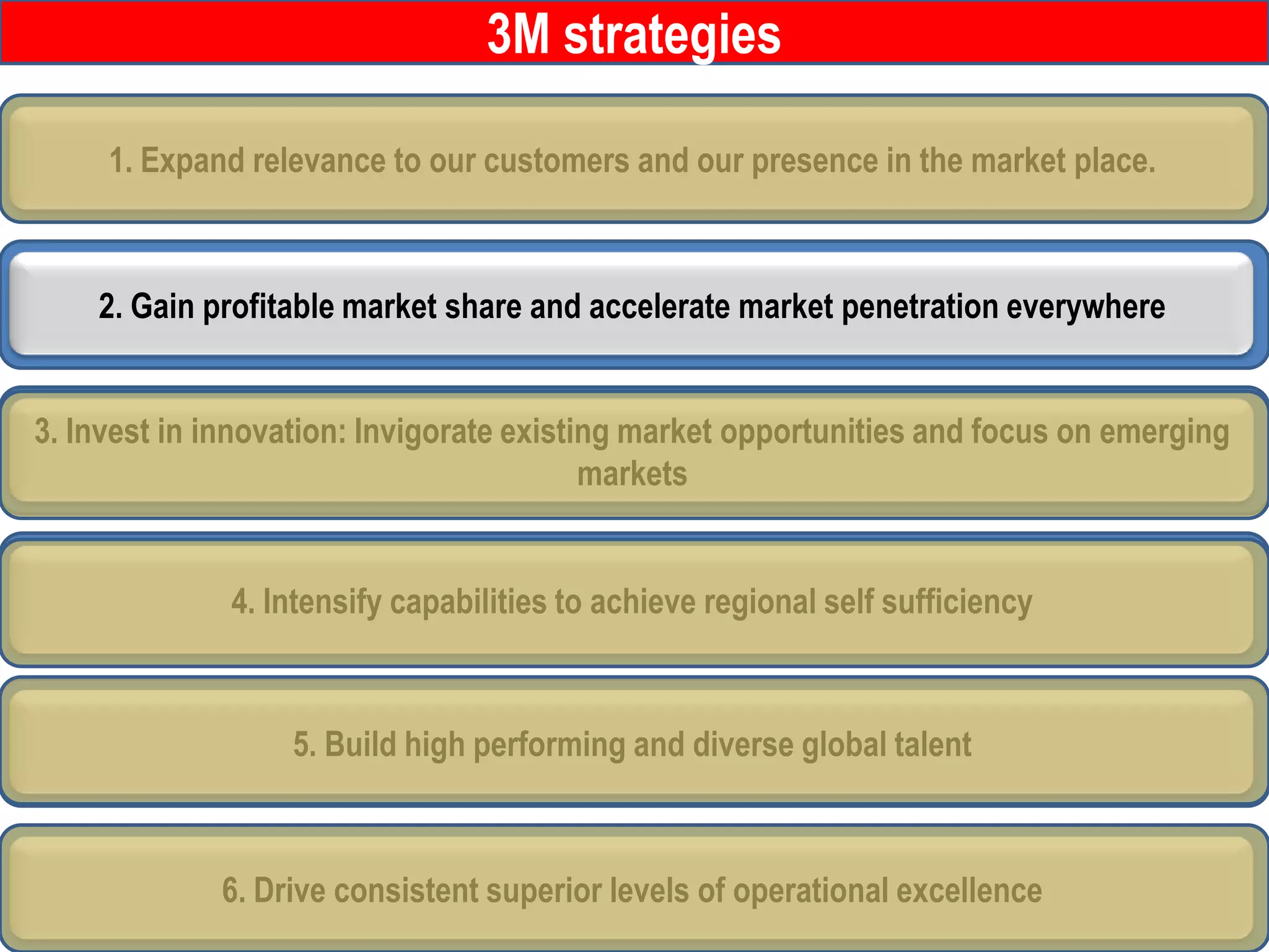 How 3M Applies Lean Principles to Make Competitive Intelligence Impact ...