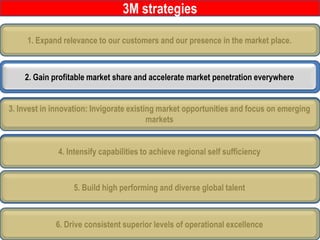 How 3M Applies Lean Principles to Make Competitive Intelligence Impact ...