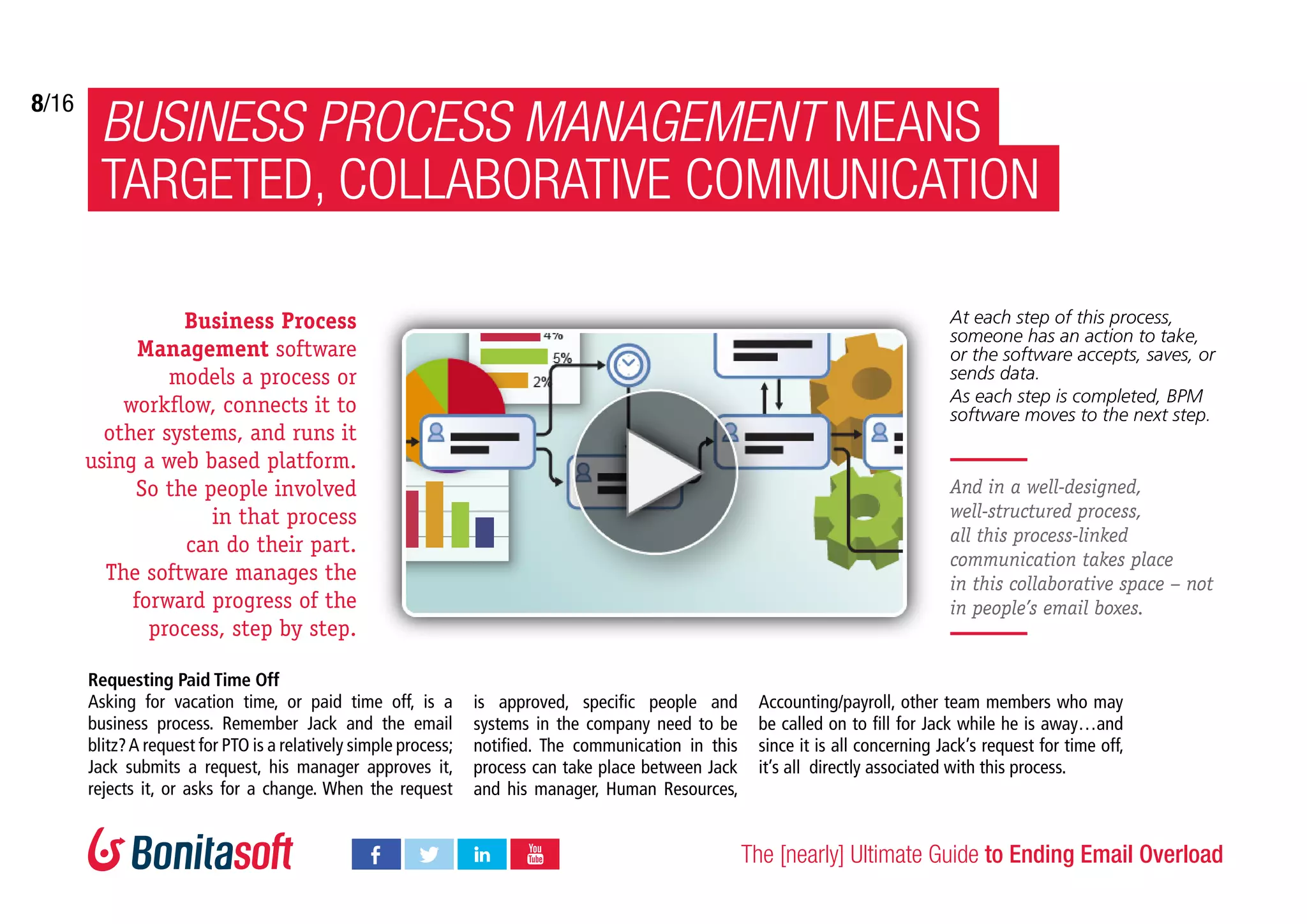 The Nearly Ultimate Guide to Ending Email Overload | PDF