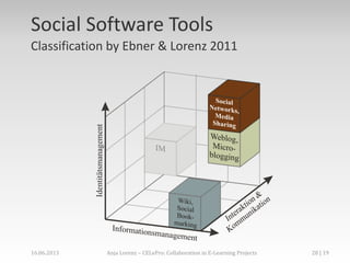 CELePro: Collaboration in E-Learning Projects | PDF | Social Networking ...