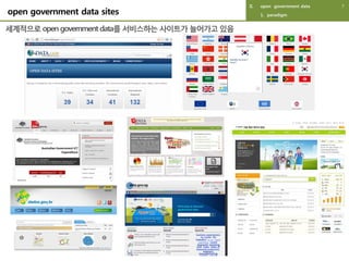 seoul.city.open government data.big data.strategy.consideration | PPT