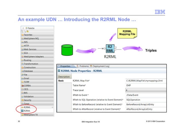 201307 esb01 - iib v9 patterns | PDF | Web Development | Internet