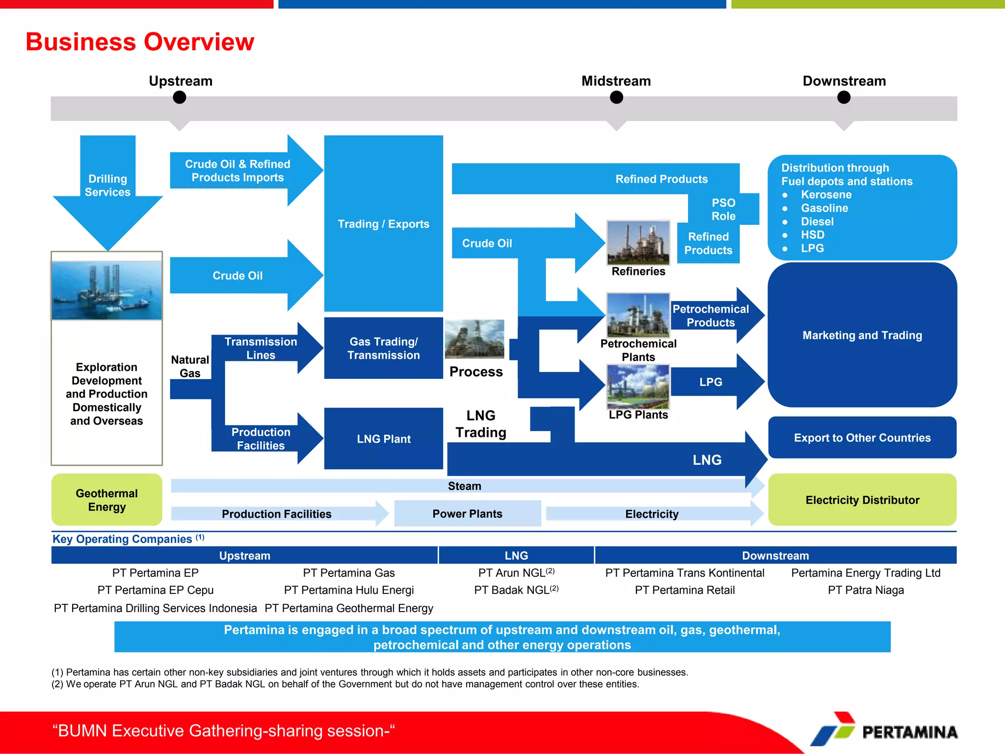 pertamina karen agustiawan | PDF