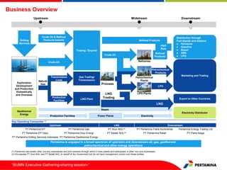 pertamina karen agustiawan | PDF