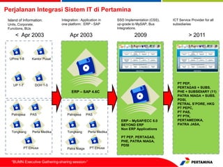 pertamina karen agustiawan | PDF