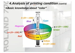 20130704 Printing Standardization by ColorFlow | PDF