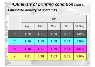 20130704 Printing Standardization by ColorFlow | PPT