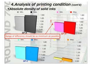 20130704 Printing Standardization by ColorFlow | PPT
