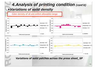 20130704 Printing Standardization by ColorFlow | PPT