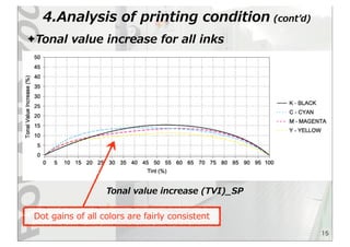 20130704 Printing Standardization by ColorFlow | PPT