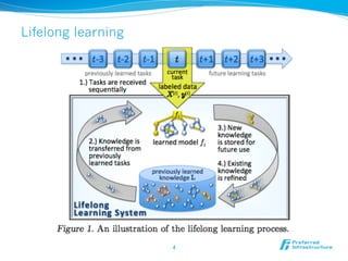 ICML2013読み会 ELLA: An Efficient Lifelong Learning Algorithm | PPT