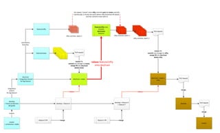 A painless git workflow | PPT