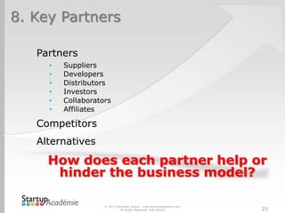 The Business Model Canvas - Your Plan For Success (Startup Weekend ...