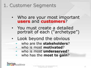 The Business Model Canvas - Your Plan For Success (Startup Weekend ...