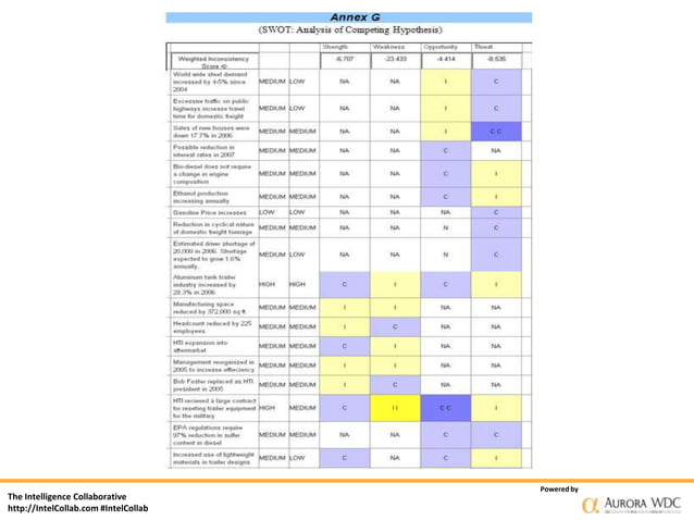 How to Reduce Analytical Bias by Applying Analysis of Competing ...