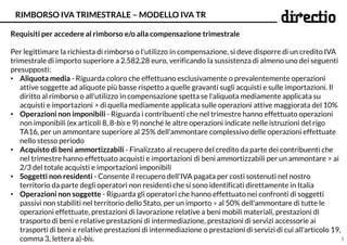 Modello IVA TR | PDF