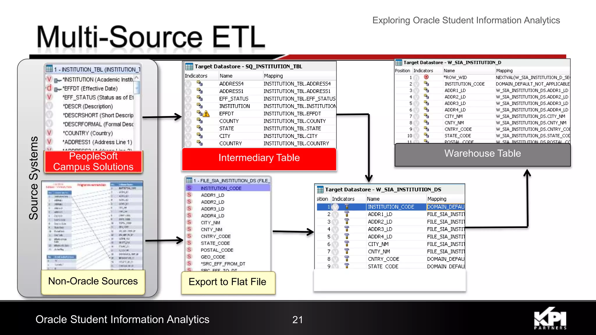 Student Information Analytics for Oracle Campus Solutions | PPTX ...