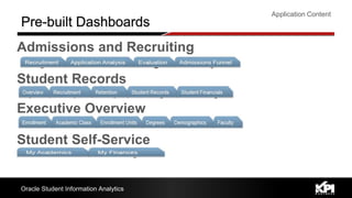 Student Information Analytics for Oracle Campus Solutions | PPT