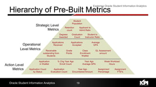 Student Information Analytics for Oracle Campus Solutions | PPT