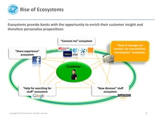 Banking on Digital: Innovation in Financial Services | PPT