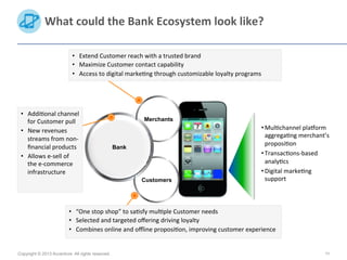 Banking on Digital: Innovation in Financial Services | PPT