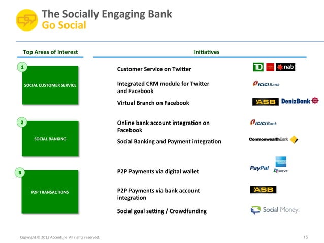 Banking on Digital: Innovation in Financial Services