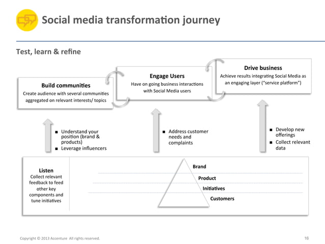 Banking On Digital Innovation In Financial Services Ppt