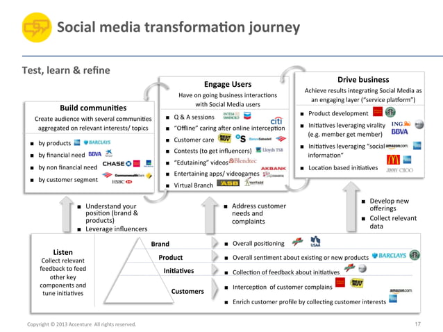 Banking On Digital Innovation In Financial Services