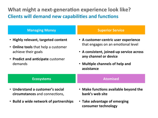 Banking on Digital: Innovation in Financial Services | PPT