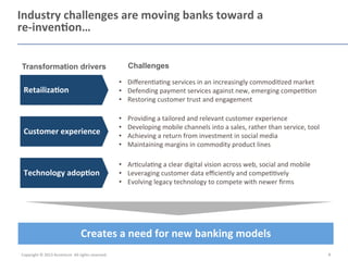 Banking on Digital: Innovation in Financial Services | PPT