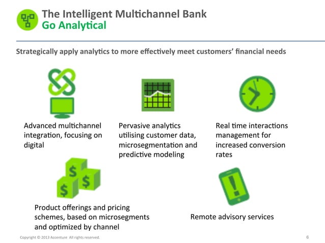Banking On Digital Innovation In Financial Services Ppt
