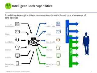 Banking on Digital: Innovation in Financial Services | PPT