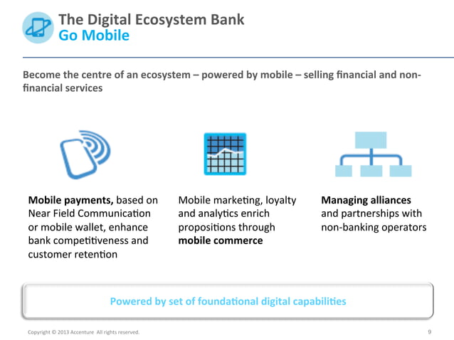 Banking on Digital: Innovation in Financial Services | PPT