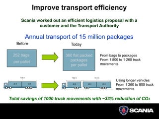 Scania in Hong Kong | PPTX