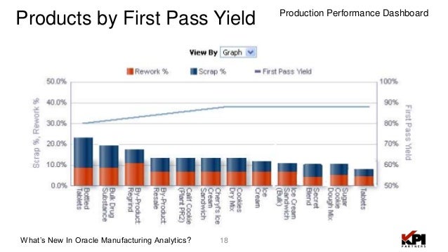First Pass Yield Excel _ How to Calculate and Improve First Pass Yield ...