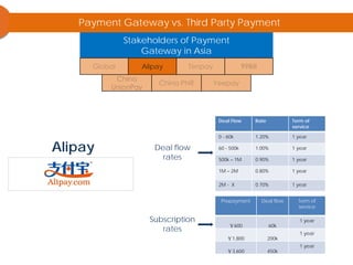 3rd party payment landscape in China by L'Atelier | PDF